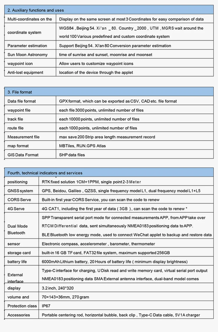 Maskura Handheld RTK - High Accuracy GPS Survey Kit