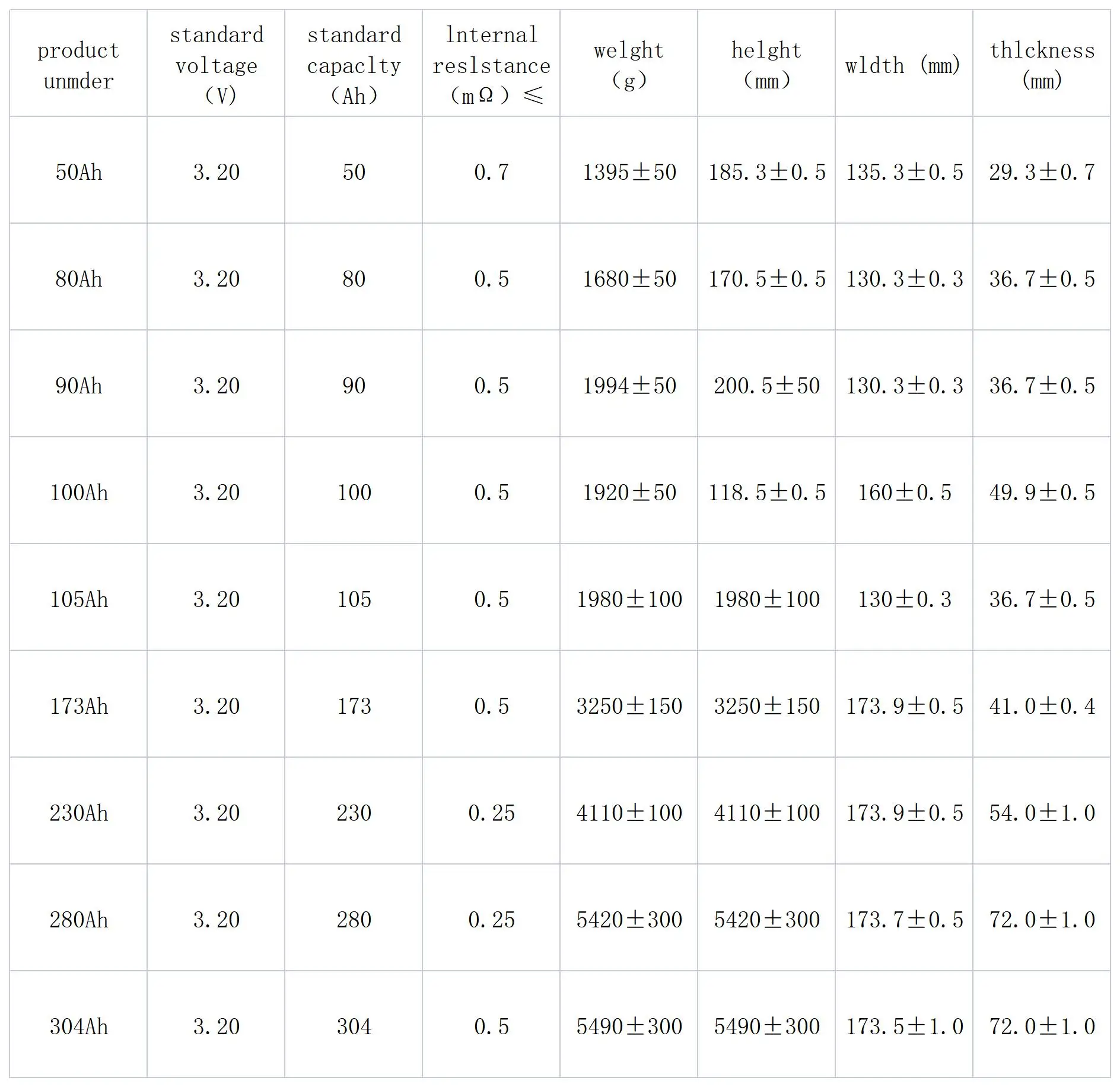 Ev 3.2v 170ah 173ah Prismatic Cells Lifepo4 Battery Cell For Diy Solar ...