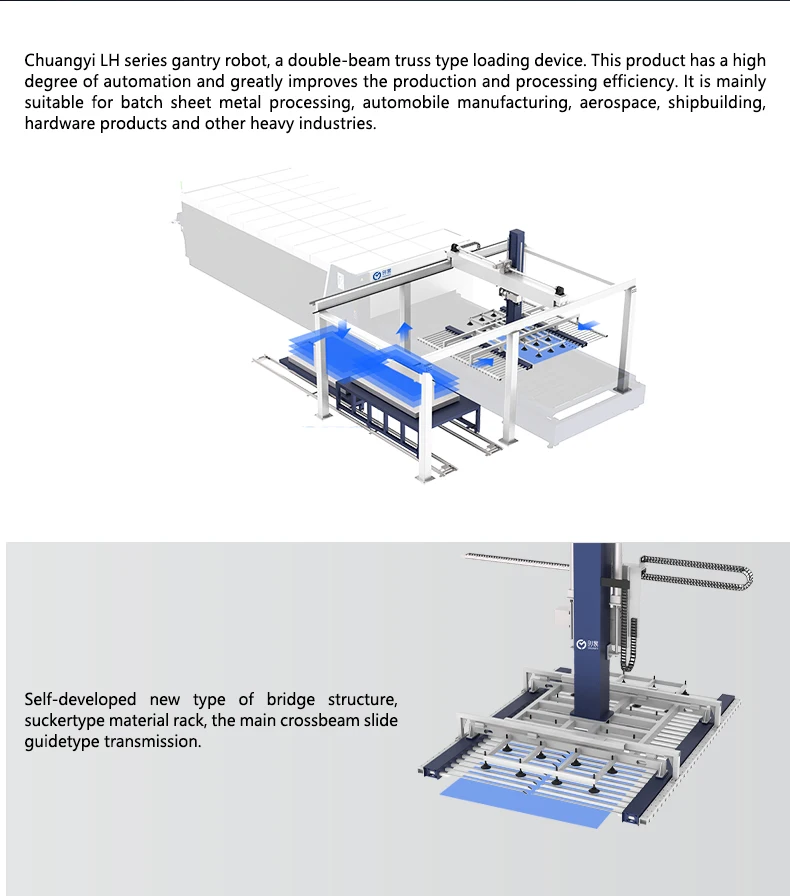 Automatic Loading And Unloading Cartesian Gantry Robot Manufacturers ...