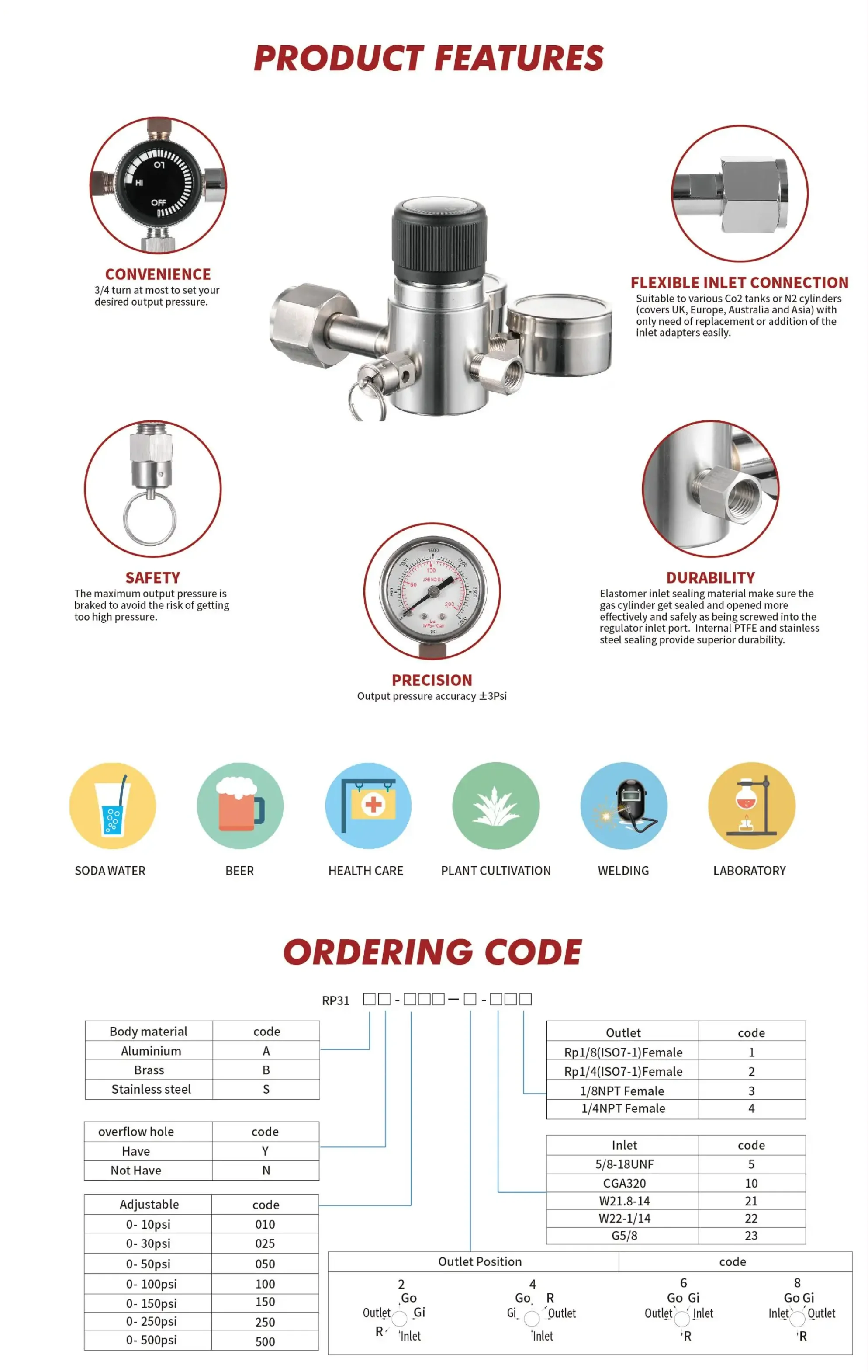 Customizable Dual Gauge Co2 Carbon Dioxide Pressure Pneumatic Regulator ...