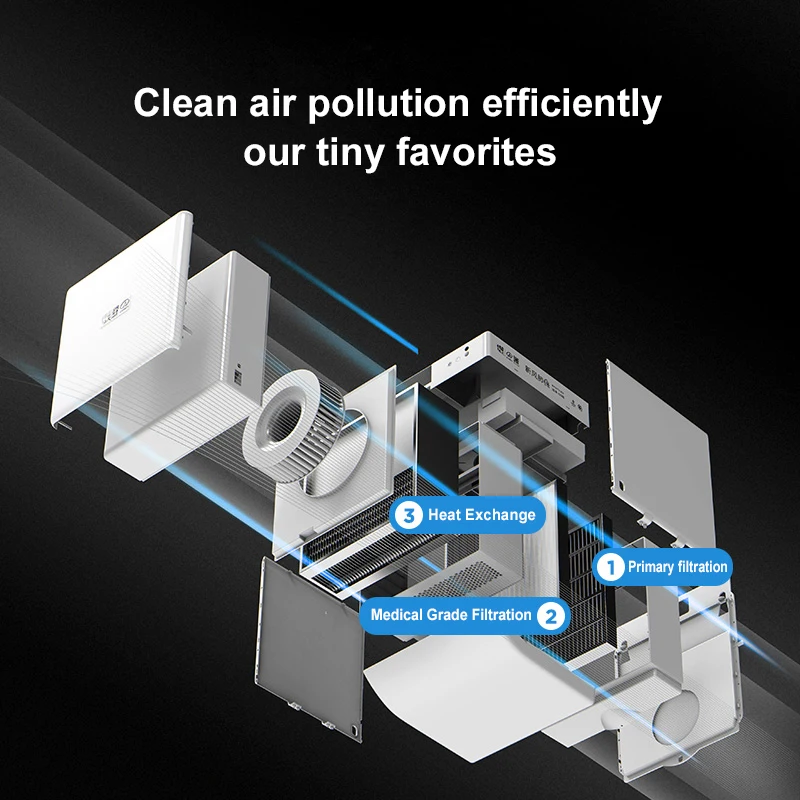 Wall Mounted Ductless Fresh Air Ventilation Unit With Energy Heat Cold ...