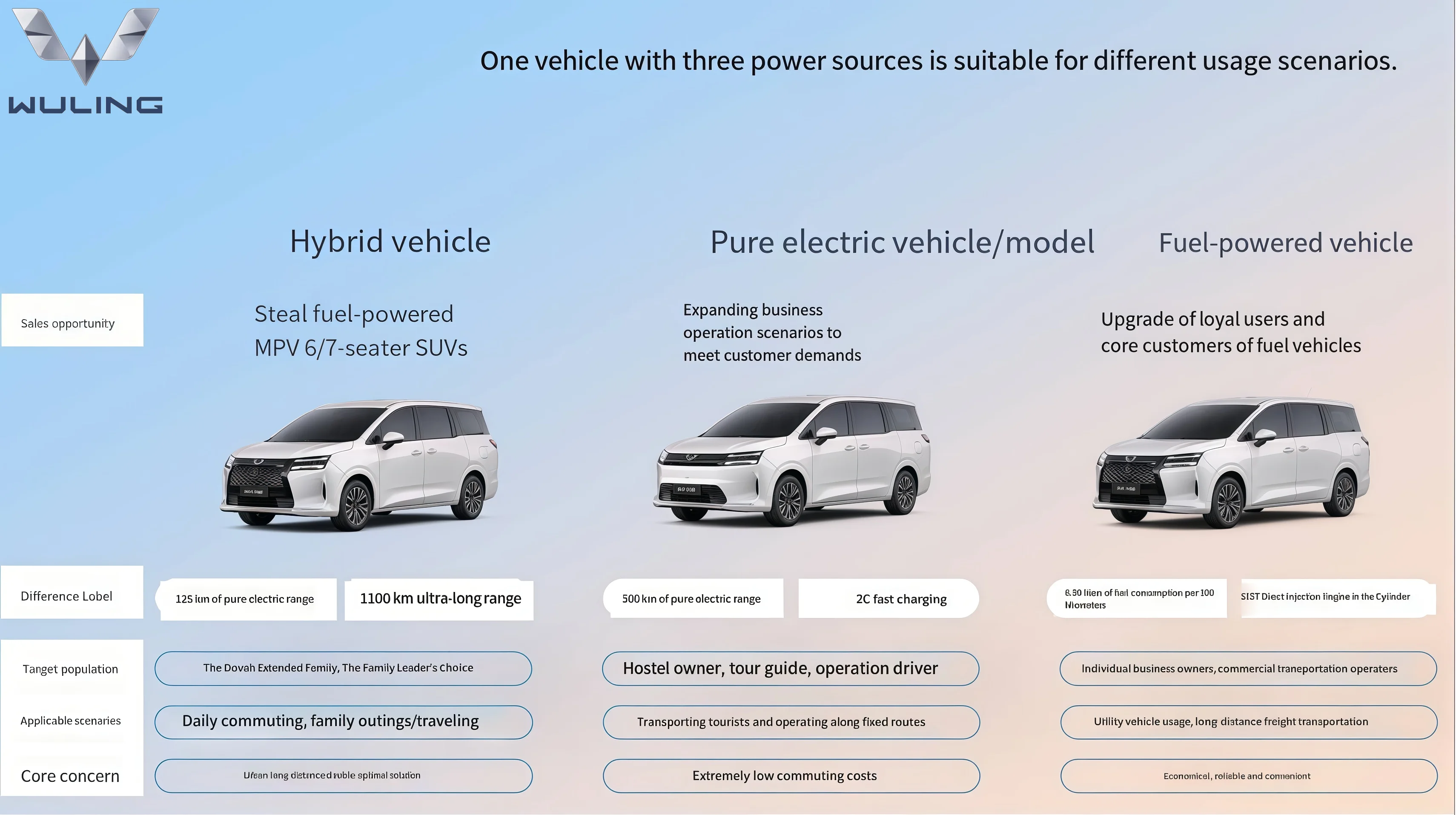 Hot Sale 7 Seater Plug in Hybrid 125km Luxury Wuling Starlight 730 500km Range MPV Cheap and ...