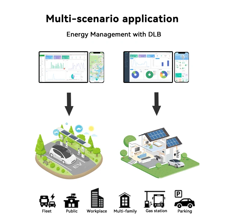 Dynamic Load Balancing 22kw Ocpp2.0.1 Commercial Level2 Type 2 Electric ...