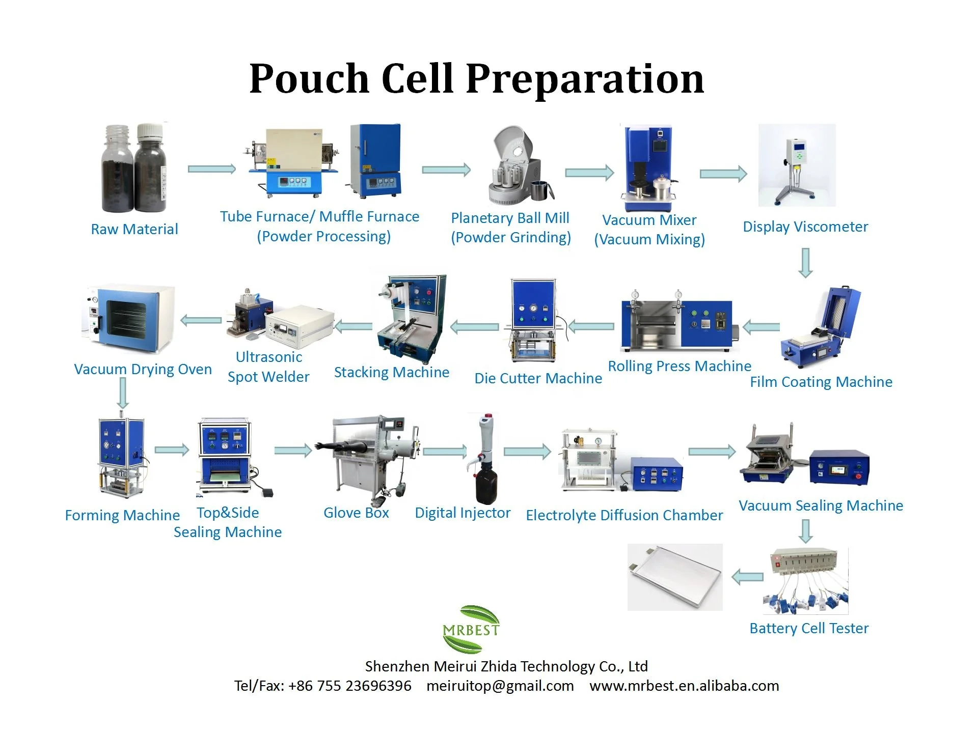 Compact Pneumatic Pouch Cell Case Forming Machine for Aluminum ...