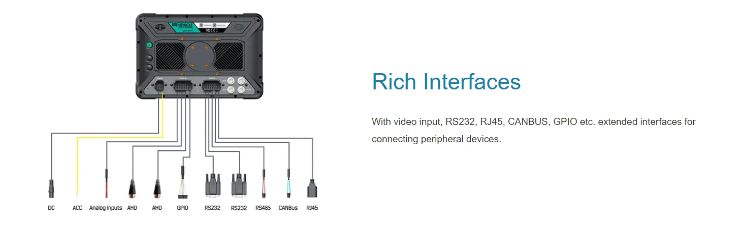 Gnss Rtk Android Tablet With Waterproof Connector And Built-in High ...