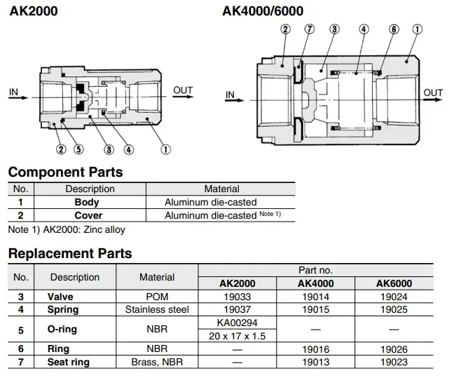 체크 밸브 AK AK2000 AK4000 AK6000 -01 -02 -03 -04 -06 -10 -F01 -F02 -F03 ...