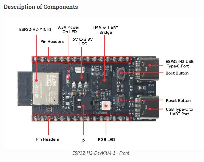 Esp32 H2 Devkitm 1 Esp32 H2 Devkitm Esp32 H2 Devkit M1 Esp32 H2 Devkit Wifi Bluetooth Uwb Esp32 3671
