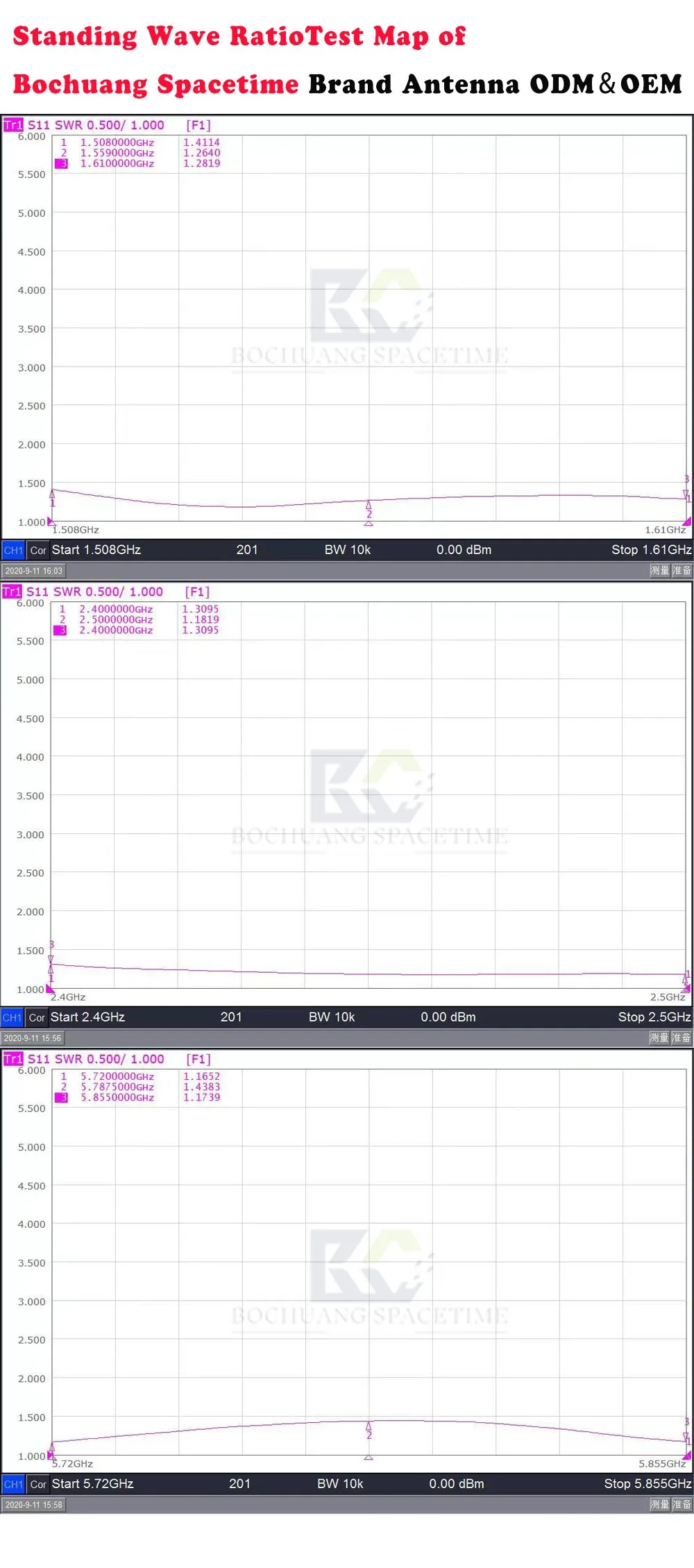 18dbi High Gain Directional Antenna for Long-Distance UAV Communication