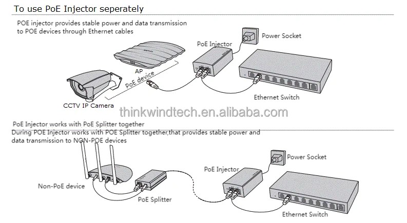 Poe Injector Input Ac100-240v Poe Pin 1,2+/3,6- 30w 10/100 /1000mbps ...