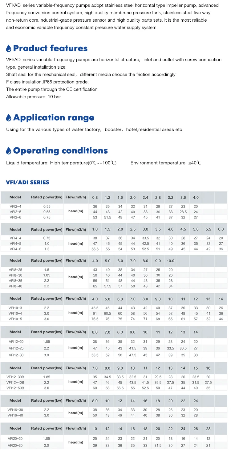 Stainless Steel Horizontal Multistage Centrifugal Pump