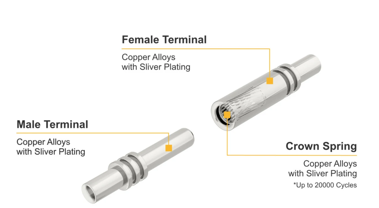 CCS1 to CCS2 Charging Terminal Connector - Jinbeili Crimp Socket
