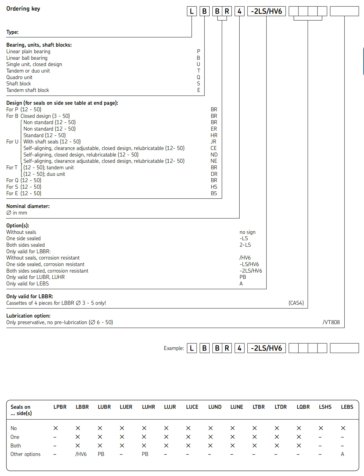 Original Ewellix Linear Ball Bearing Lbbr 20-2ls/hv6 20x28x30mm Lbbr ...