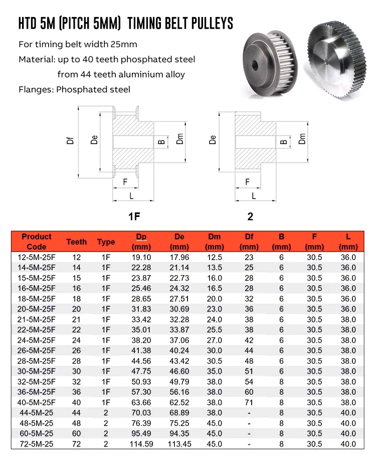 Intech Synchronous Htd5m 32 Mm Bore Size Timing Pulley 5m 34t - Buy ...