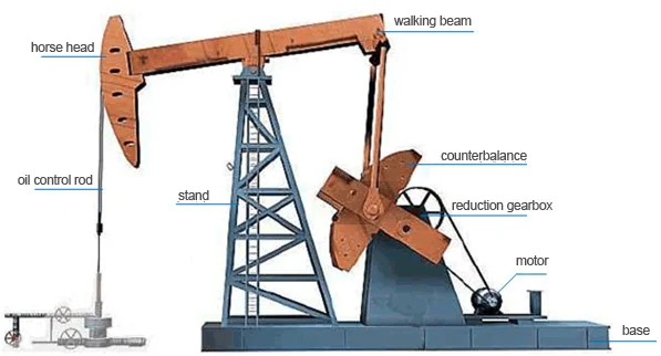 API 11E Oilfield Nodding Donkey - Efficient Pumping Unit