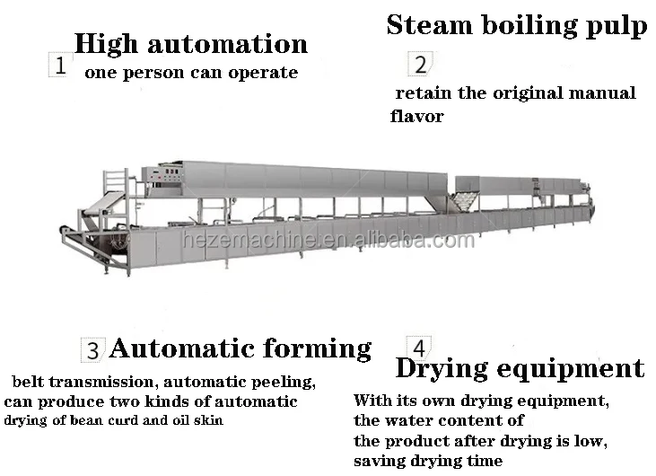 Soy Bean Curd Skin Hull Maker Dried Tofu Sheet Processing Making Machine Line Automatic Yuba ...
