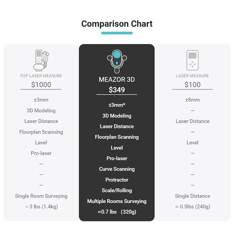 MEAZOR 3D - Precise Digital Room Measuring Solutions