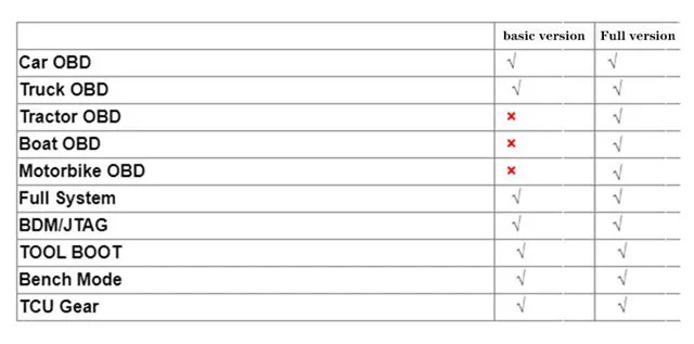 KTM200 ECU PROGRAMMER - Stable and Strong Performance