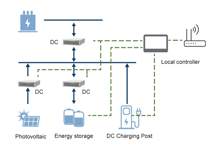 Gsl Energy Bess Solar Battery Energy Storage System Cess 215kwh Battery ...