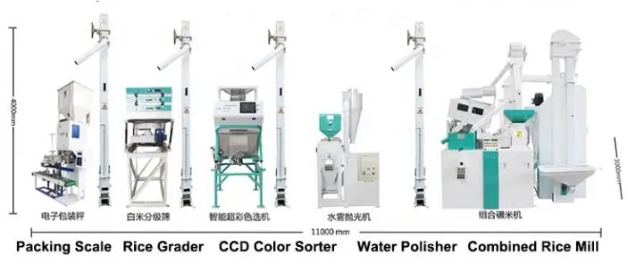 Mini 600-800kg/h Rice Flour Japanese Rice Mill Rice Milling Machine ...