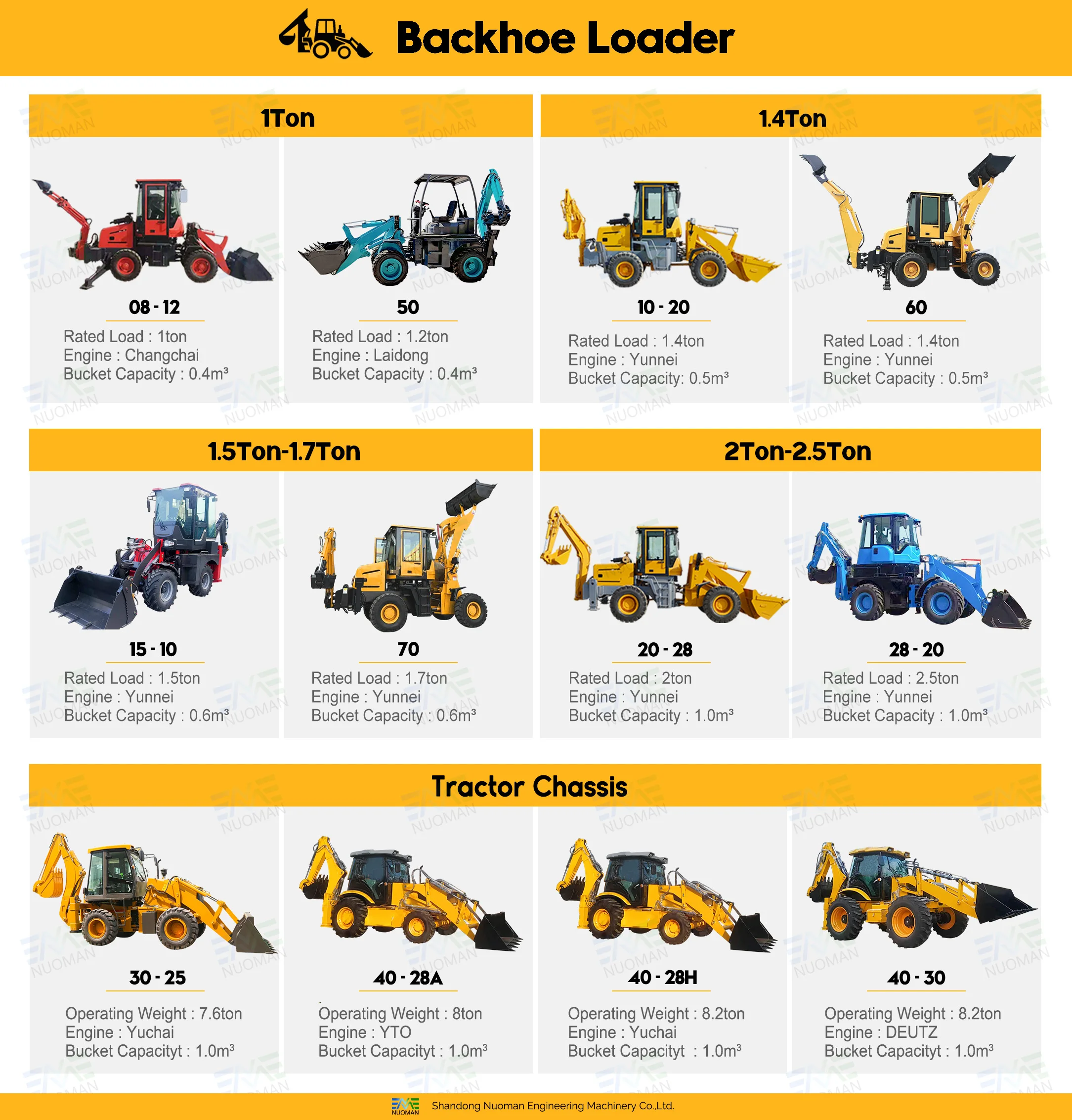 Mini Front End Loader - High Load Moment & Versatility