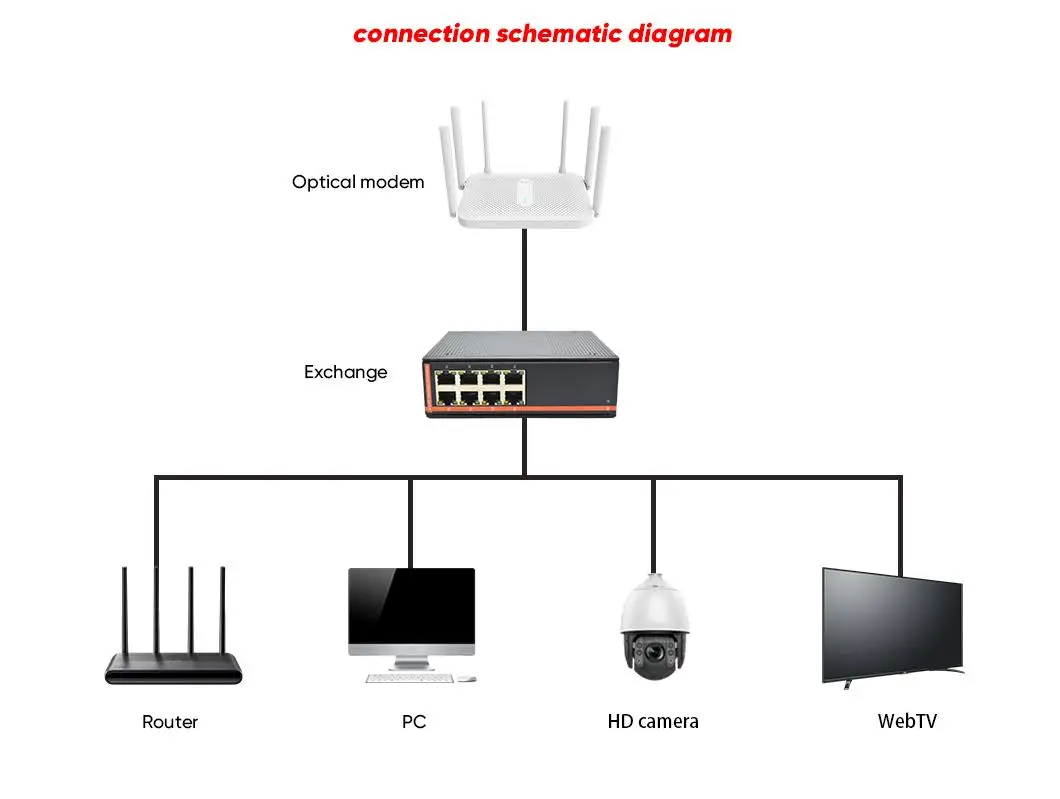 Din Rail Industrial Ethernet Transceiver 8* 10/100m Rj45 Electrical ...