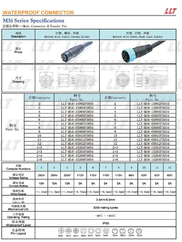 2 Pin Electrical Connector Llt 3 4 5 6 7 8 Pin M16 Lighting Quick Lock ...