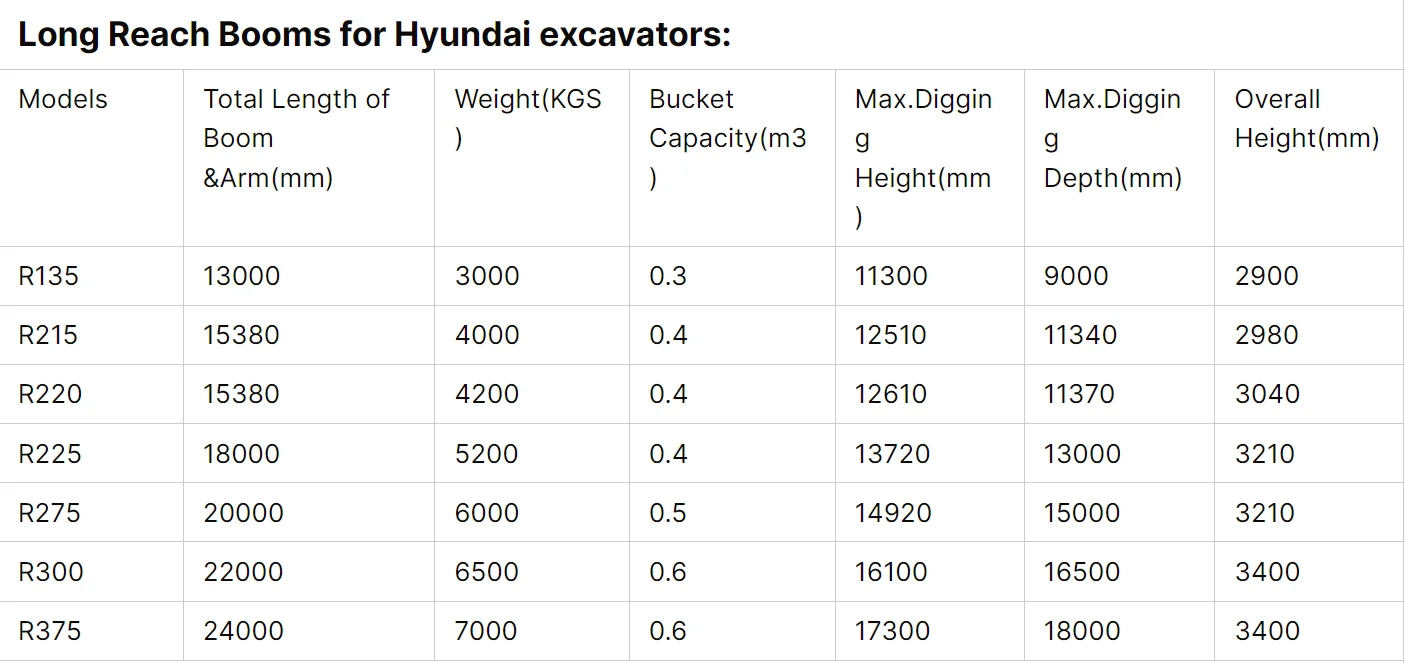 New Extension Long Reach Boom Arm Demolition Boom Pc360 Excavator 15/16 ...