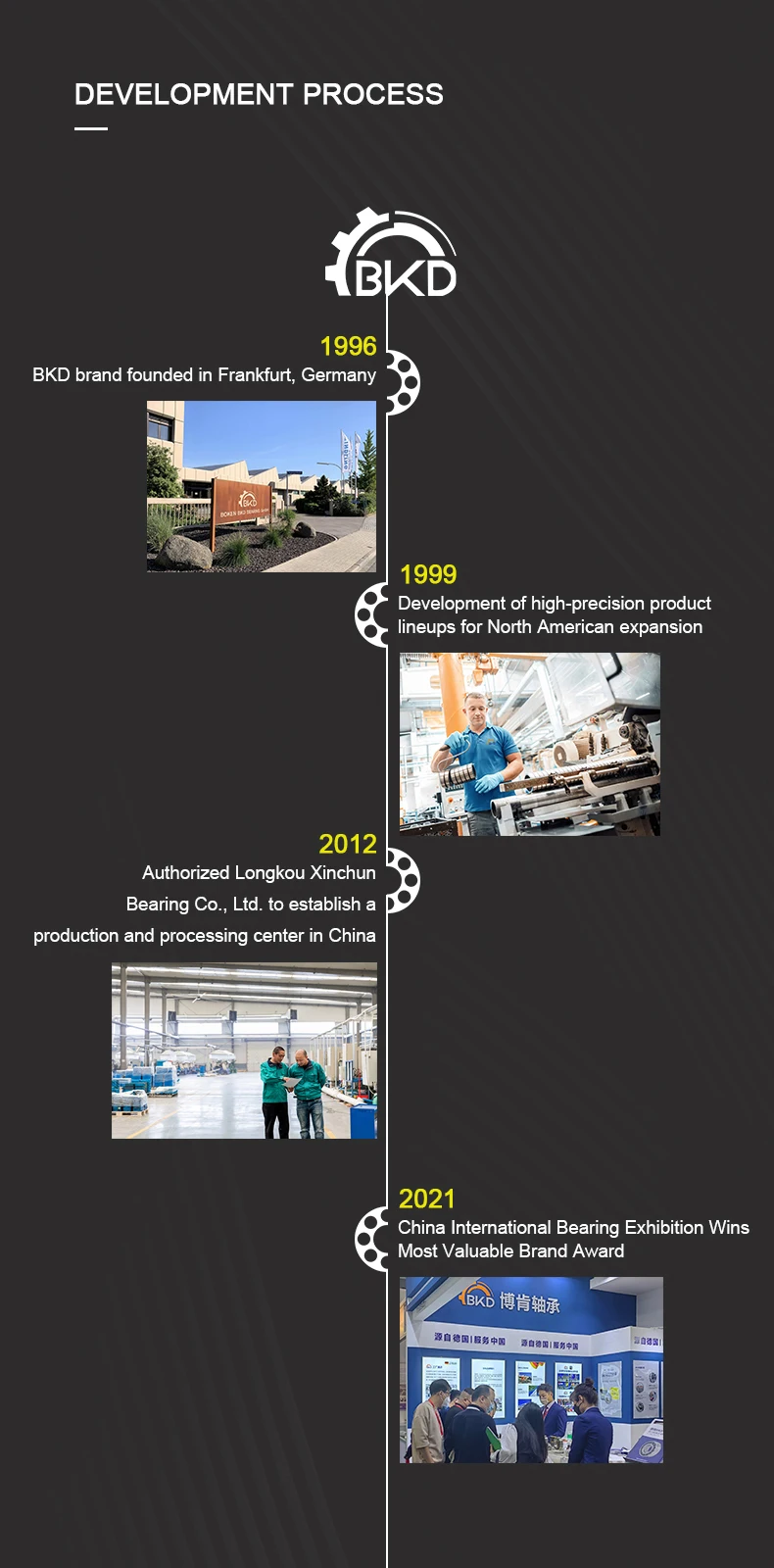 6004 Single Row BKD Higher Quality Chinese Supplier Deep groove Ball ...