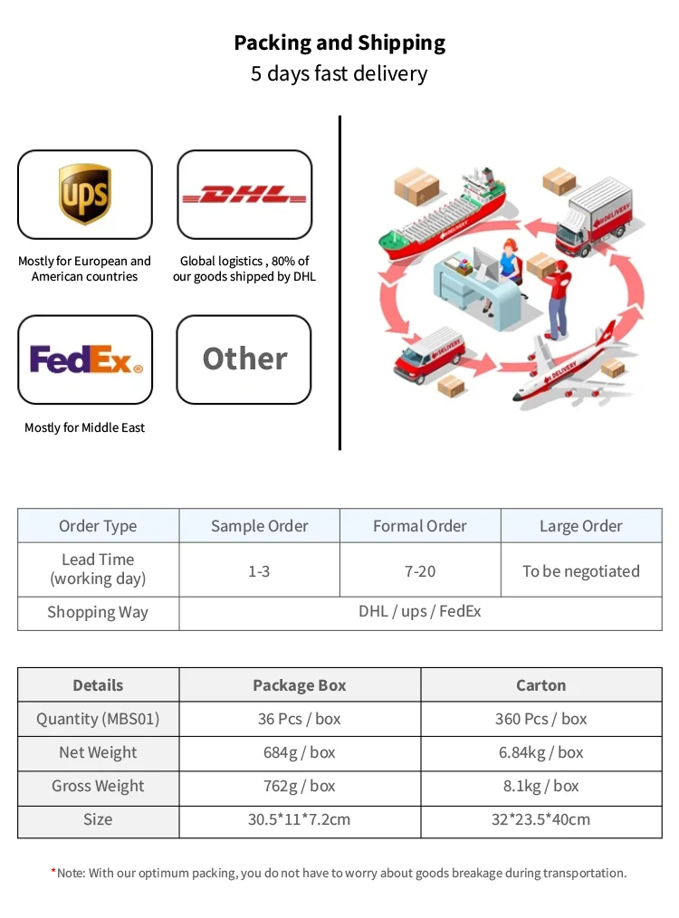Iot BLE Sticker - Waterproof Bluetooth Tag Beacon