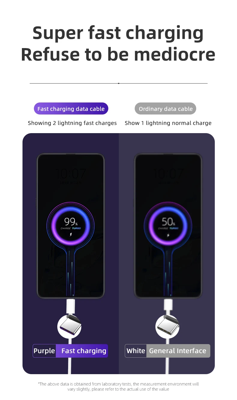Popular Super 5A Usb Charger Fast Charging Data C Cable for Huawei for Xiaomi for samsung Mobile ...