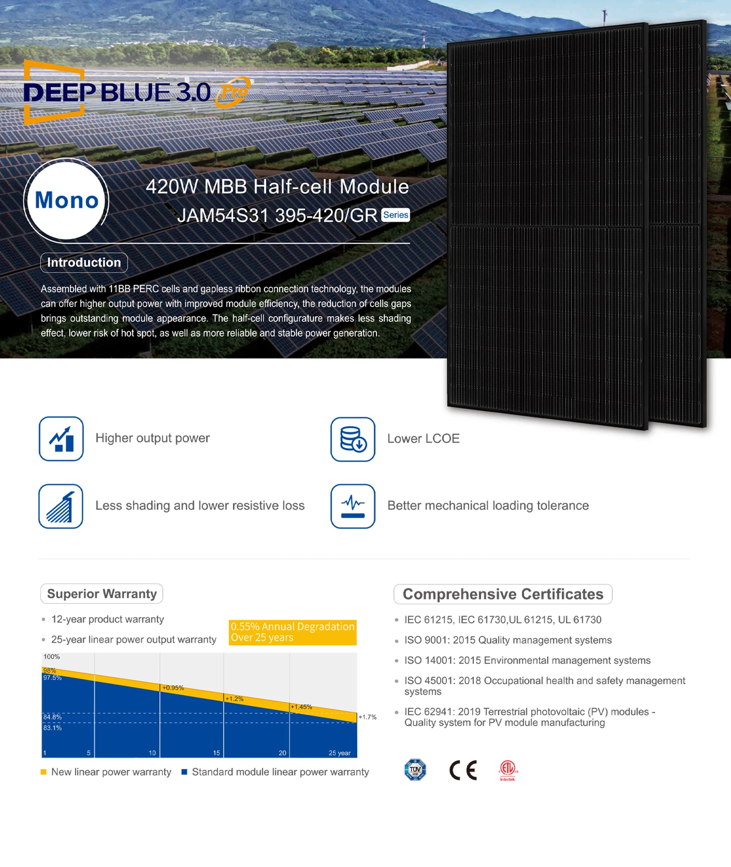 Ja Solar Pv Panel Eu Stock Mono Cell Module 420w Solar Panels With ...