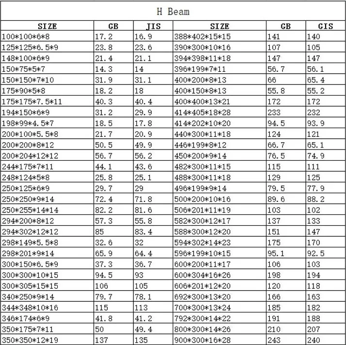 Carbon Steel Structural Ipe 450 Hea 200 Astm A36 5mm - 36.5mm Thick ...