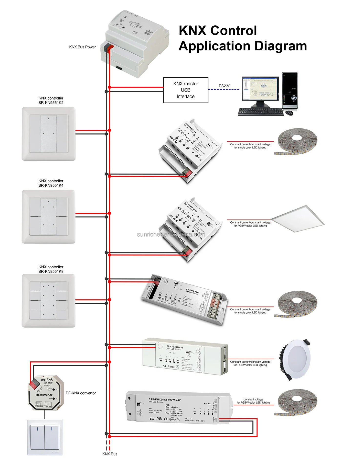 2023 Best Selling Smart Home KNX Home Automation for ETS5/ETS6