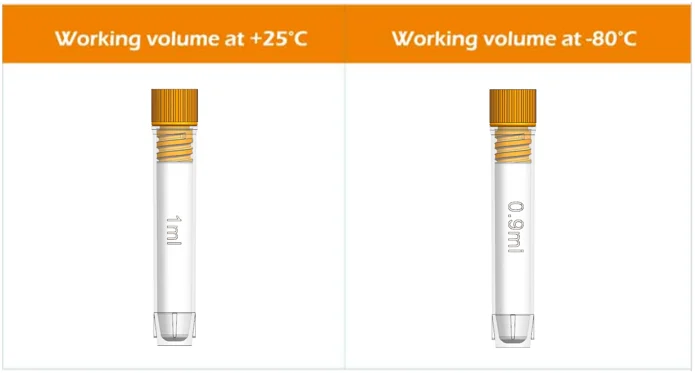 Wholesale Barcode 96well Internal Thread Tube Laboratory 2d 1ml ...