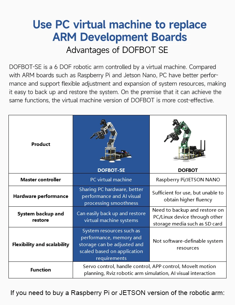 Yahboom DOFBOT SE AI Vision Robotic Arm with ROS Python