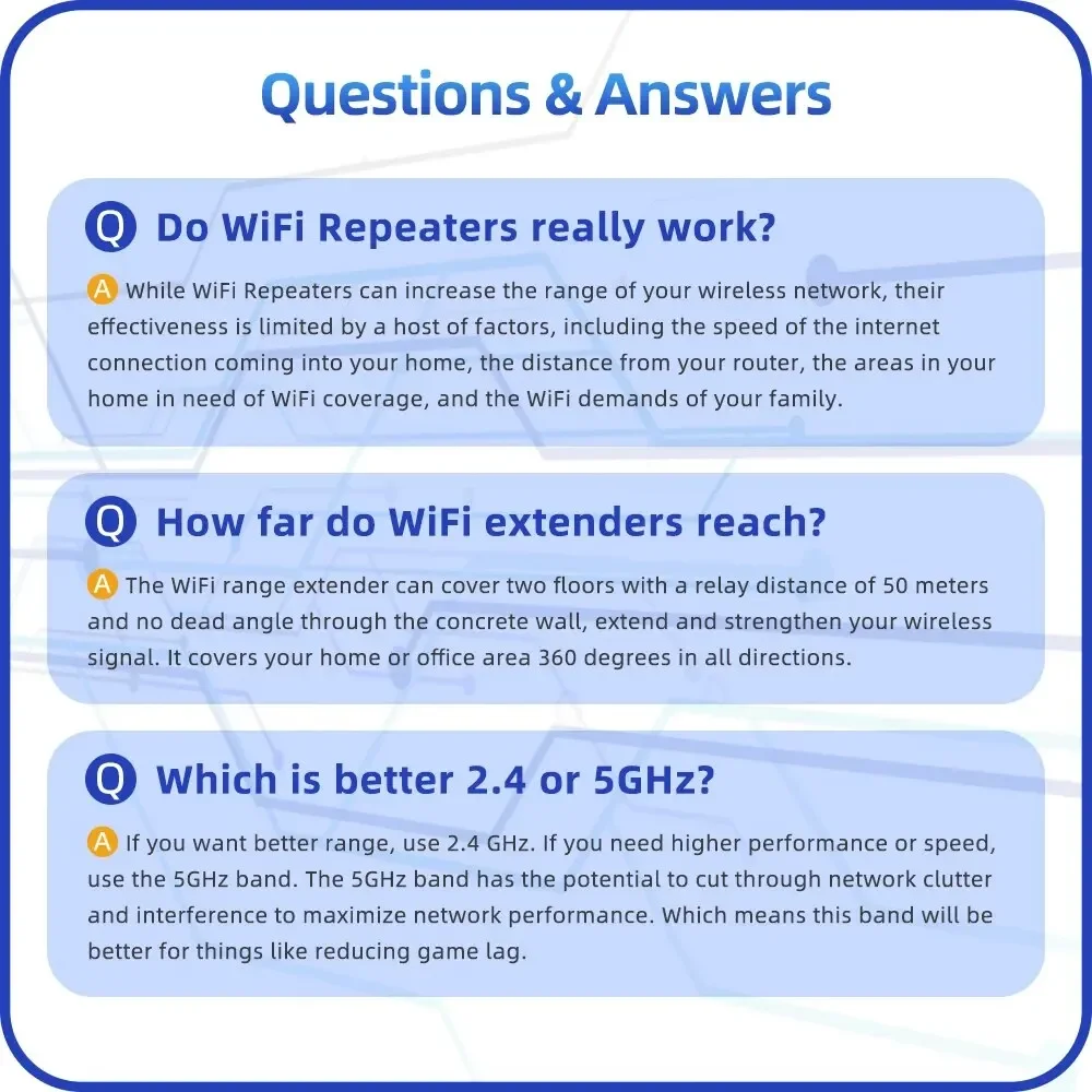 5G WIFI Repeater Wireless Wifi Amplifier 1200Mbps Network Router Long ...