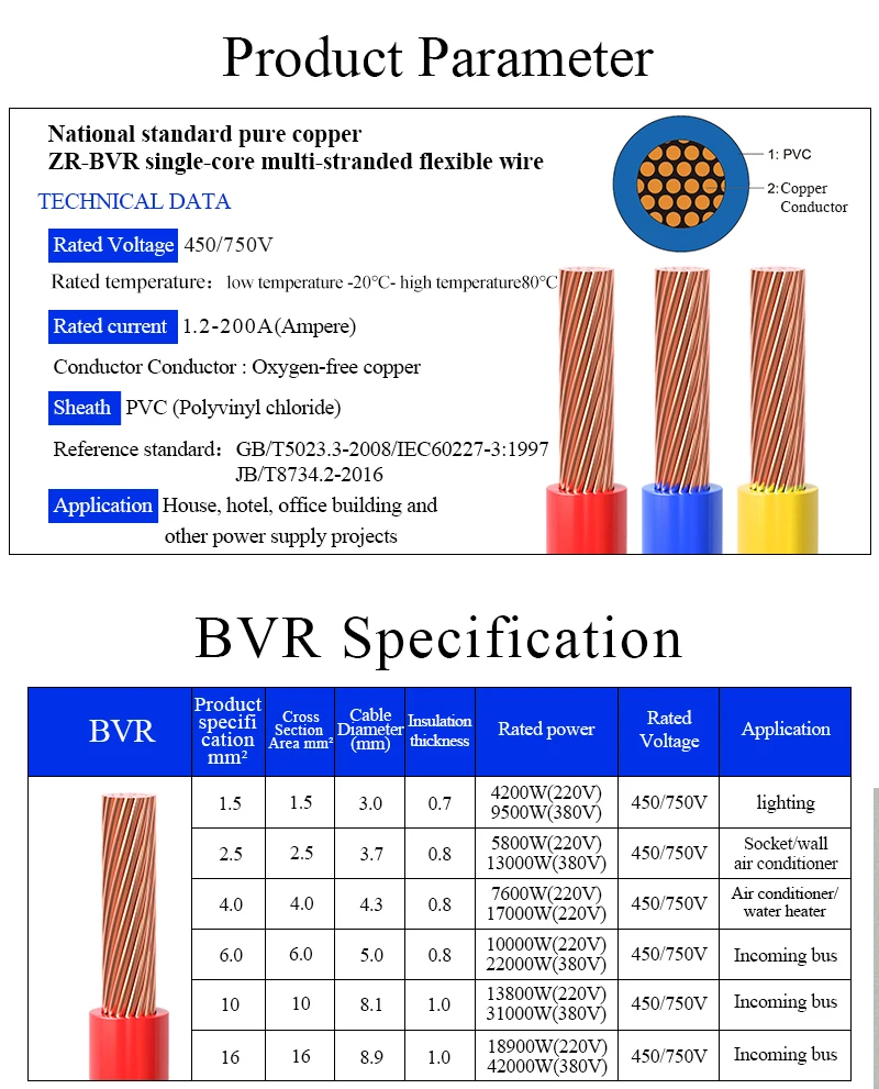 Bvr 1.5mm 2.5mm 4mm 6mm Awg 6 11 13 15 Single Core Copper Pvc House Wire Electrical Cable ...