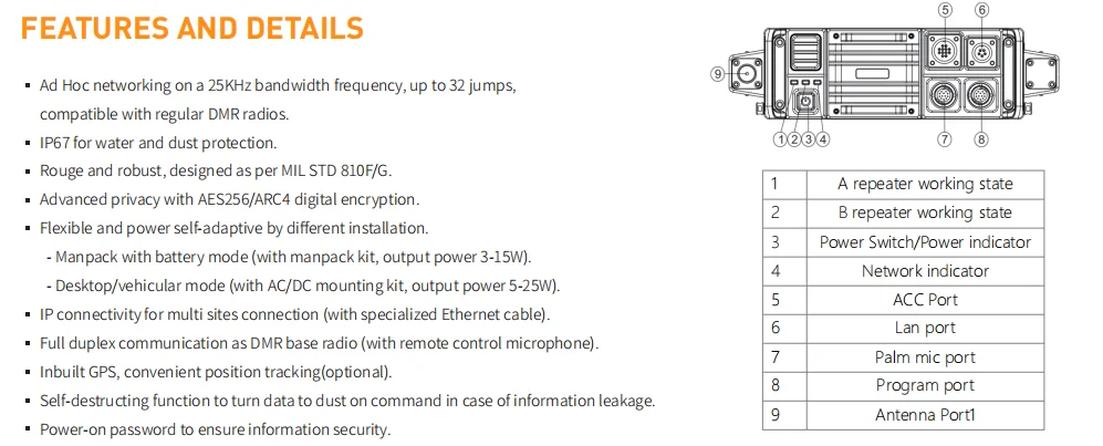 DMR Ad Hoc Manpack Repeater BF-TR925R(MC-N) Full duplex communication ...