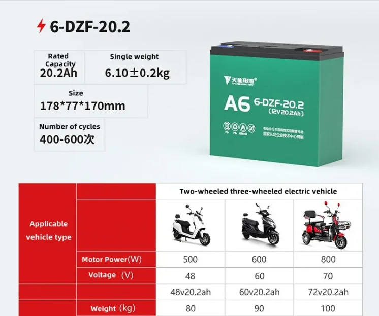 12V20AH Sealed Lead-Acid Battery - Reliable Power Solutions