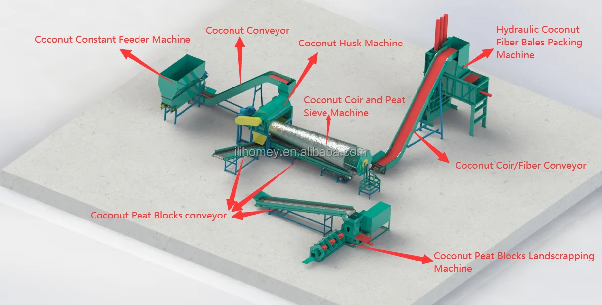 High Efficiency Coir Fiber Defibering Machines for All Scales