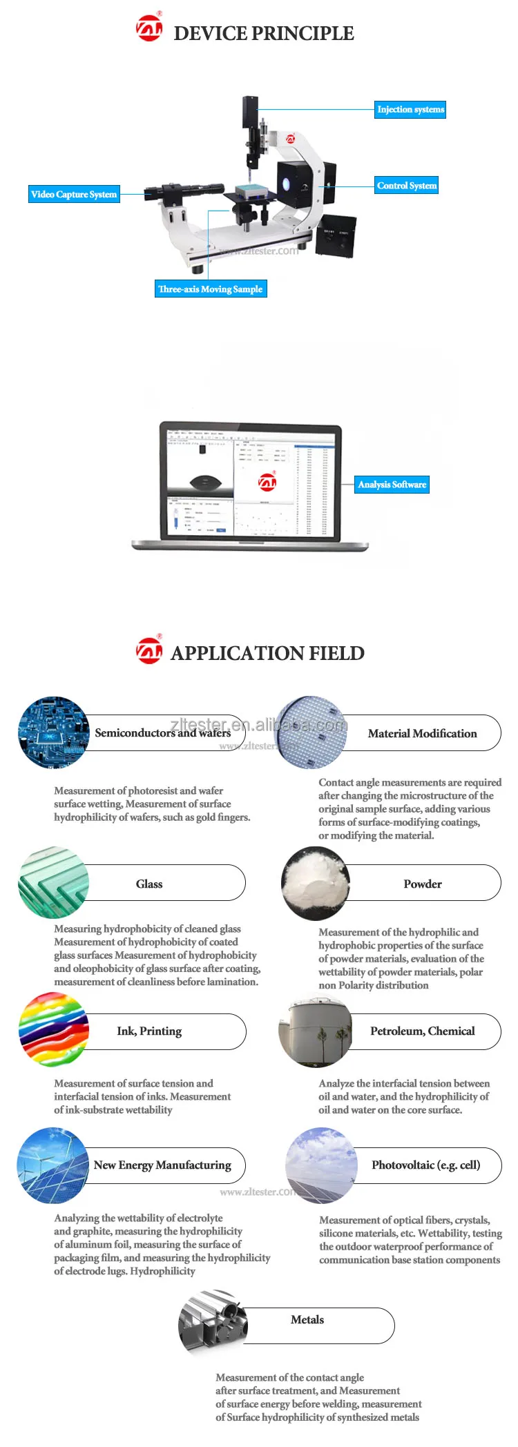 Contact Angle Analyzer - Precision Water Droplet Test Instrument