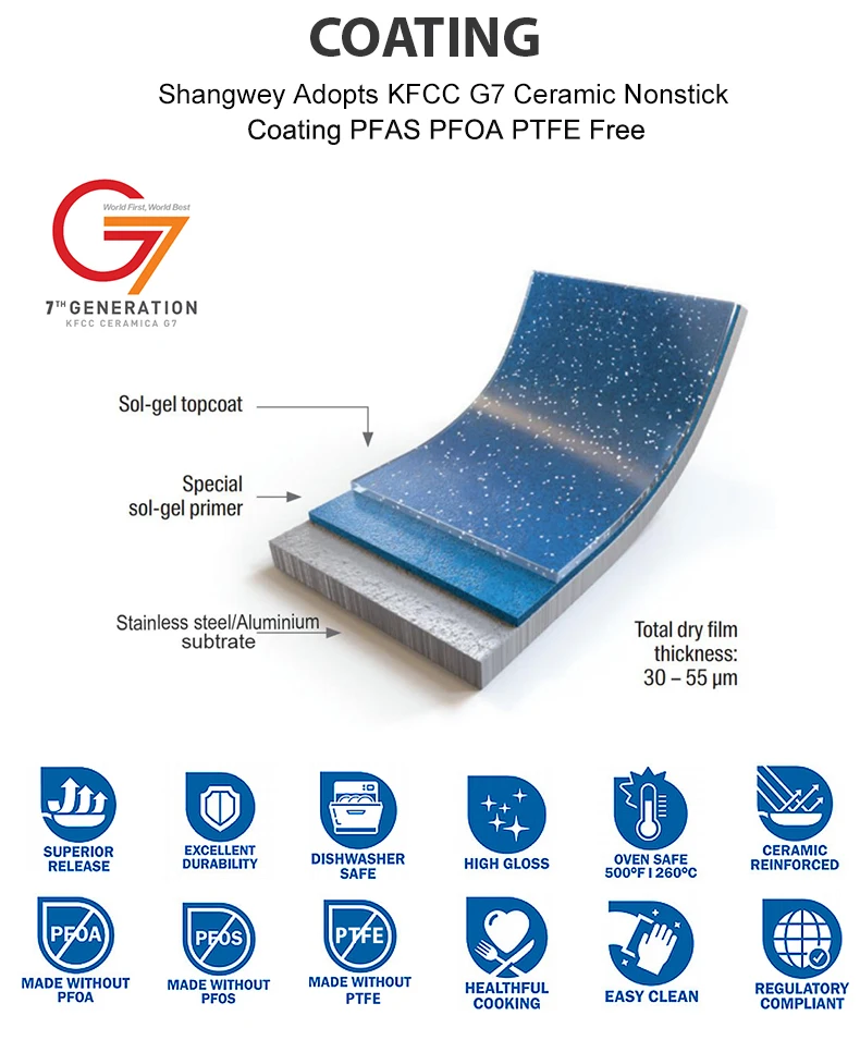 Hot Sale Hexclad Cookware Frying Pan Nonstick Pfoa Free Ceramic Coating ...