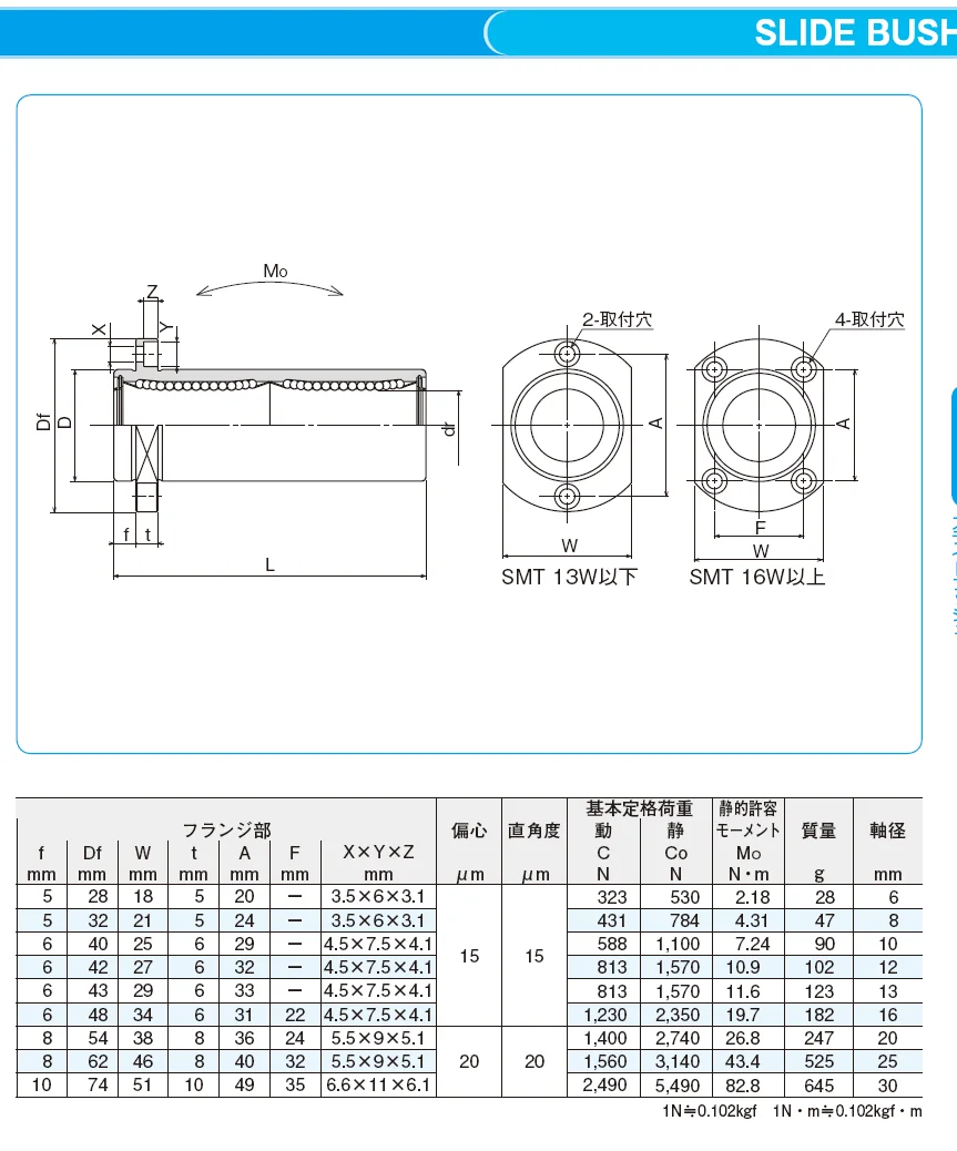 Japan NB Linear Ball Bearings - High Precision & Low Friction
