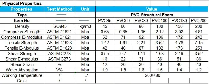 High Density Marine Grade PVC Foam Sheets for Boat Building