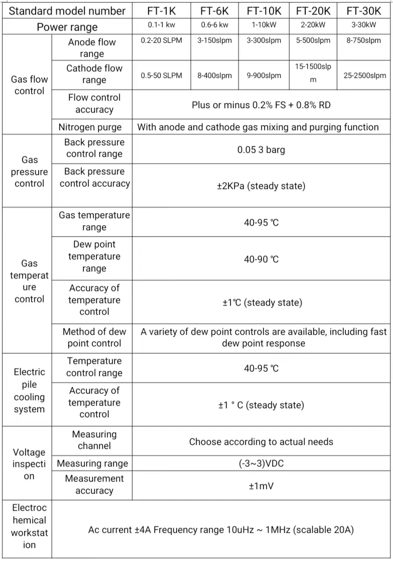 Pem Stack Test System Perform Pressure/temperature Sensitivity Test Ft ...