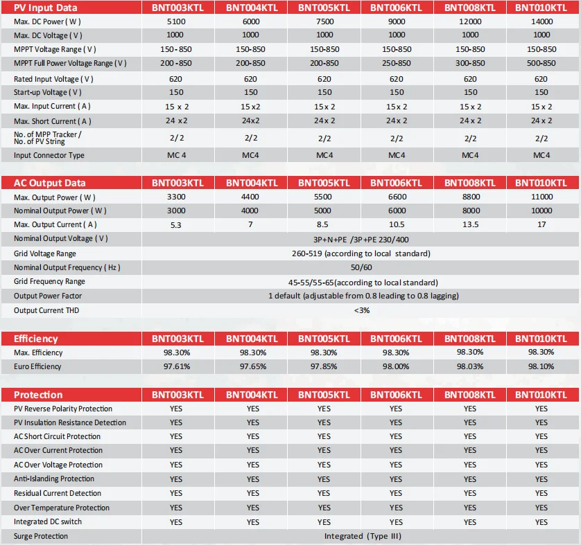 Afore Solar Energy Inverter 5kw 6kw 10kw 20kw 25kw On Grid Dc Ac ...