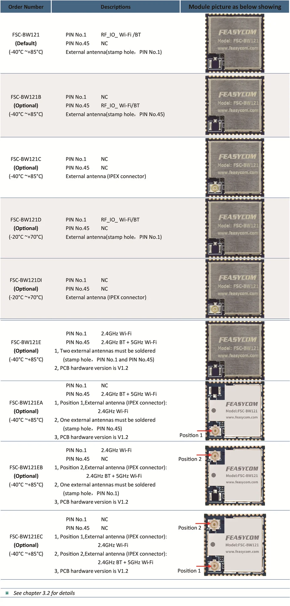 Feasycom Iot 2.4ghz & 5ghz Sdio/uart/pcm Rtl8821 Bt5.0 802.11 A/b/g/n ...
