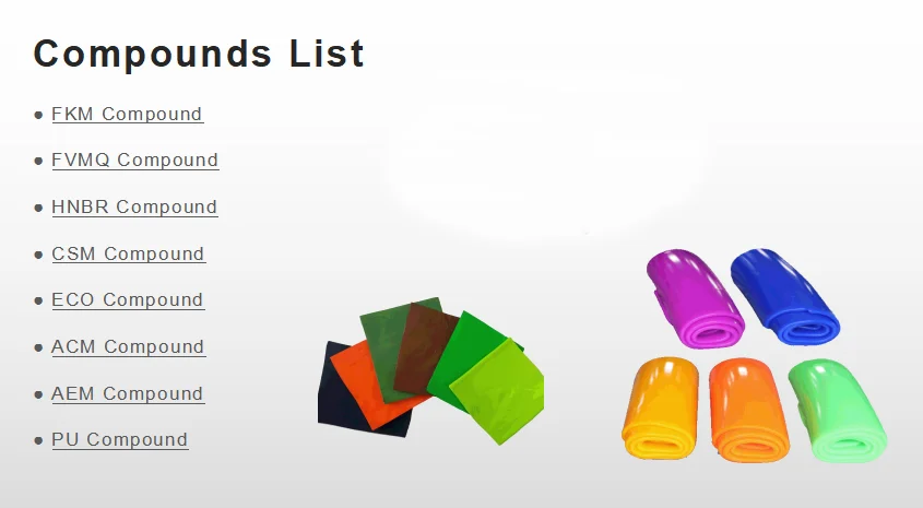 Acrylic Rubber (acm) For Oil Sump Gaskets - Buy Rubber Gasket acm ...