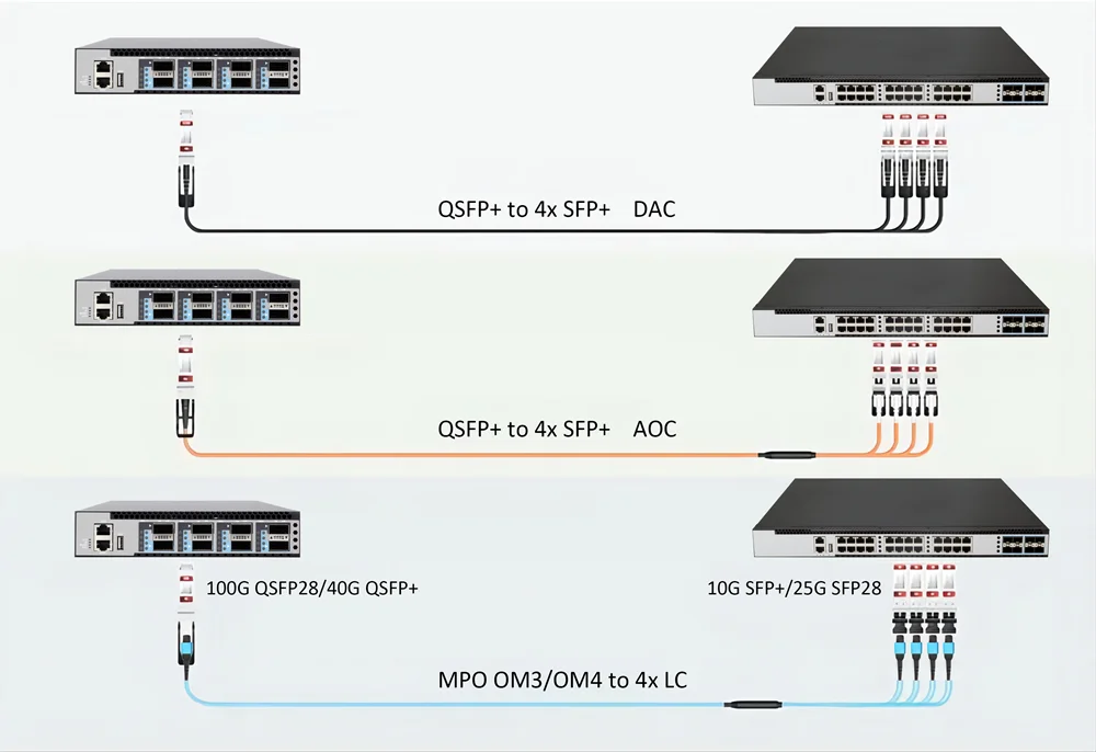 Hohunet 100g S7606x-2z Ipv6 Optical Enterprise Network Switches 6x40g ...