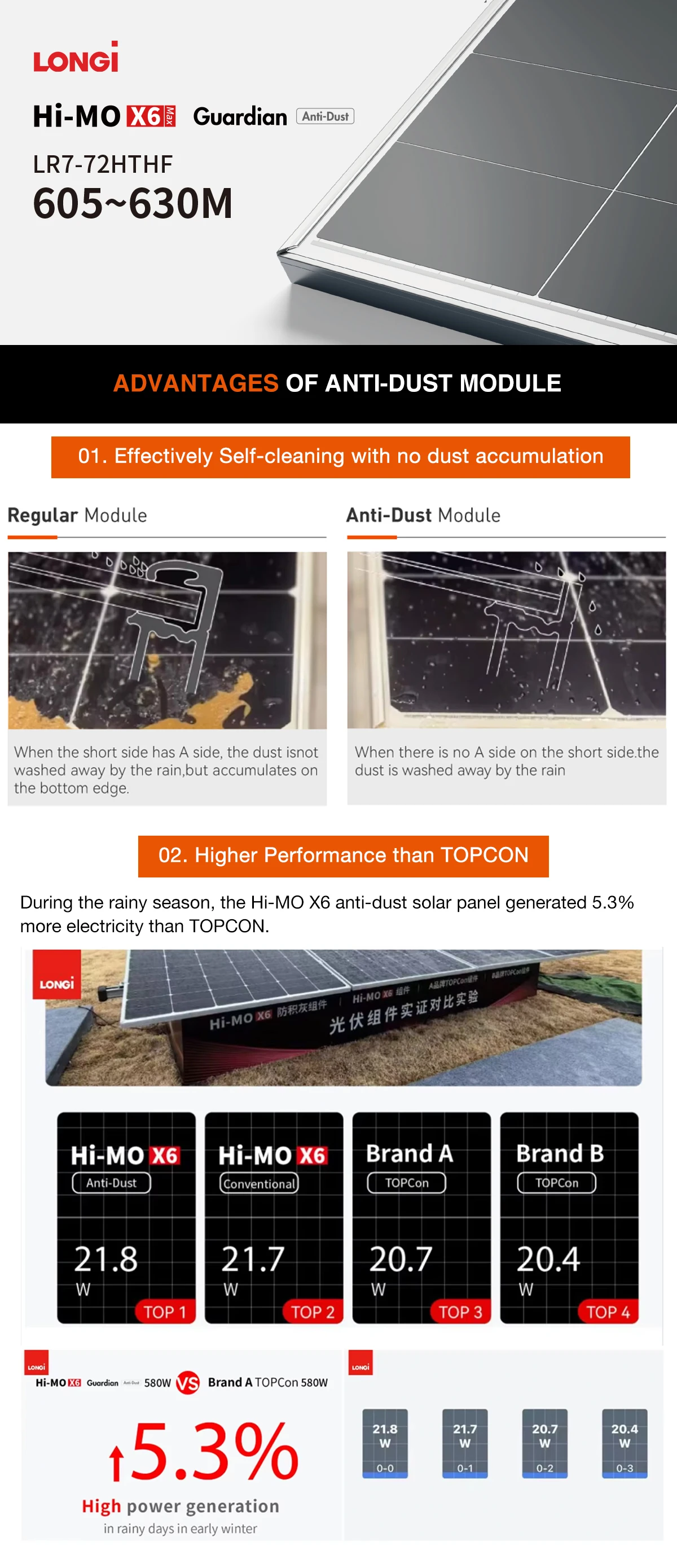 Longi Hi-MO X6 MAX 600W Anti-dust Solar Panels for OEM/ODM | Wholesale